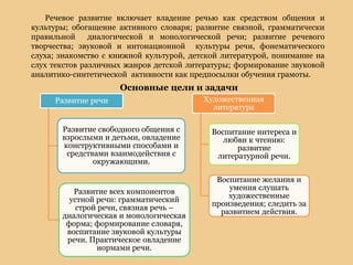 Семинар-практикум для педагогов ДОУ и ОШ «Речевое развитие детей в ...
