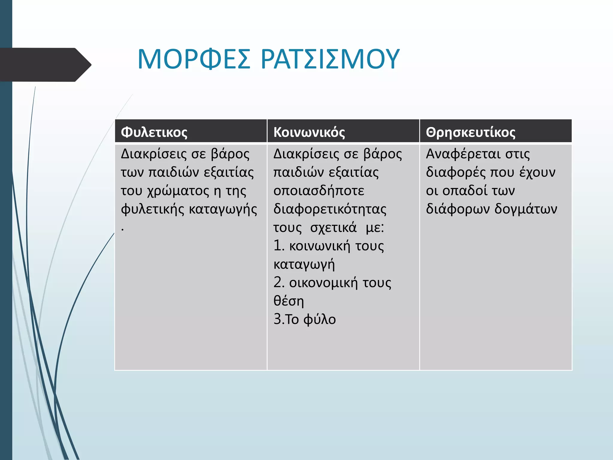 Ρατσισμός στο Νηπιαγωγείο | PPTX