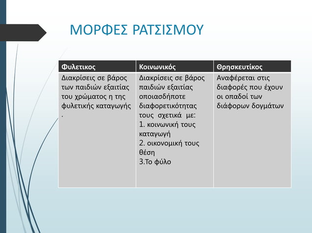 Ρατσισμός στο Νηπιαγωγείο | PPTX