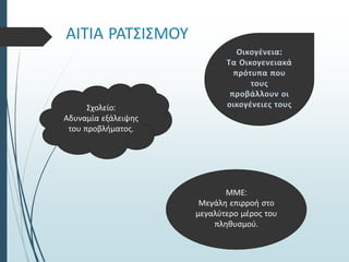 Ρατσισμός στο Νηπιαγωγείο | PPTX