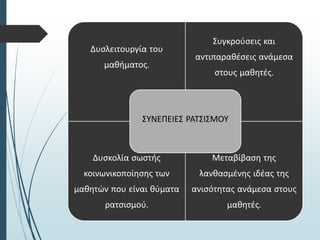 Ρατσισμός στο Νηπιαγωγείο | PPTX