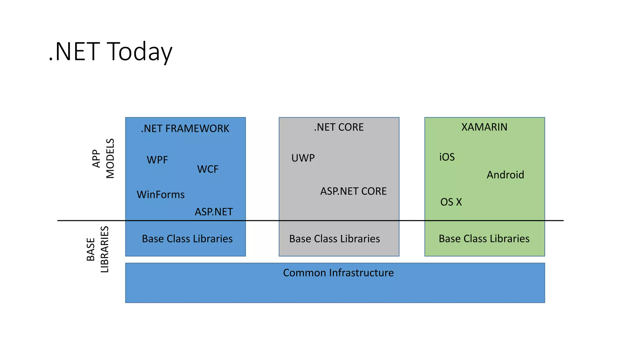 .Net standard 2.0 | PPT