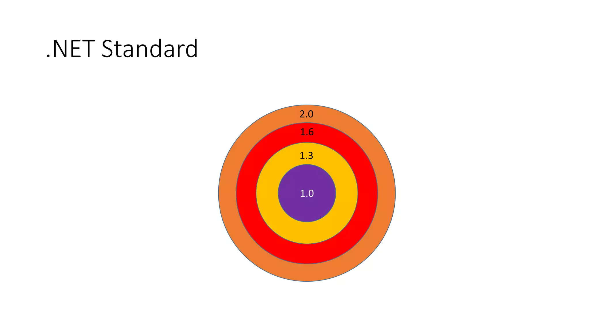 .Net standard 2.0 | PPT