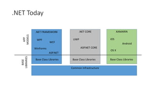 .Net standard 2.0 | PPT