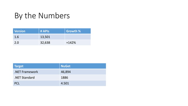 .Net standard 2.0 | PPT