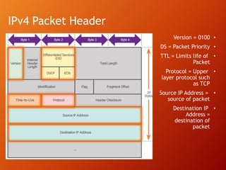 ccna1 chapter6 | PPT
