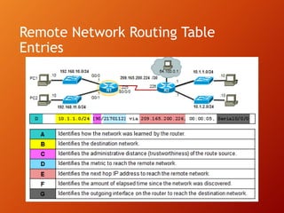 ccna1 chapter6 | PPT