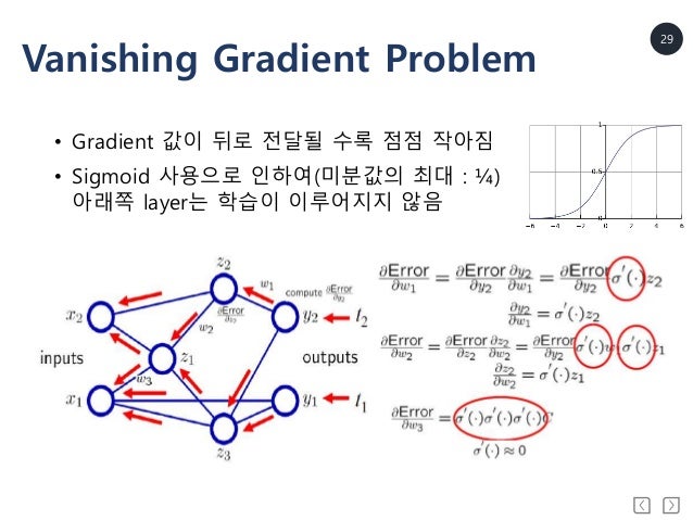 [펌링크] 인공지능, 기계학습 그리고 딥러닝 (발표자료) : 네이버 블로그
