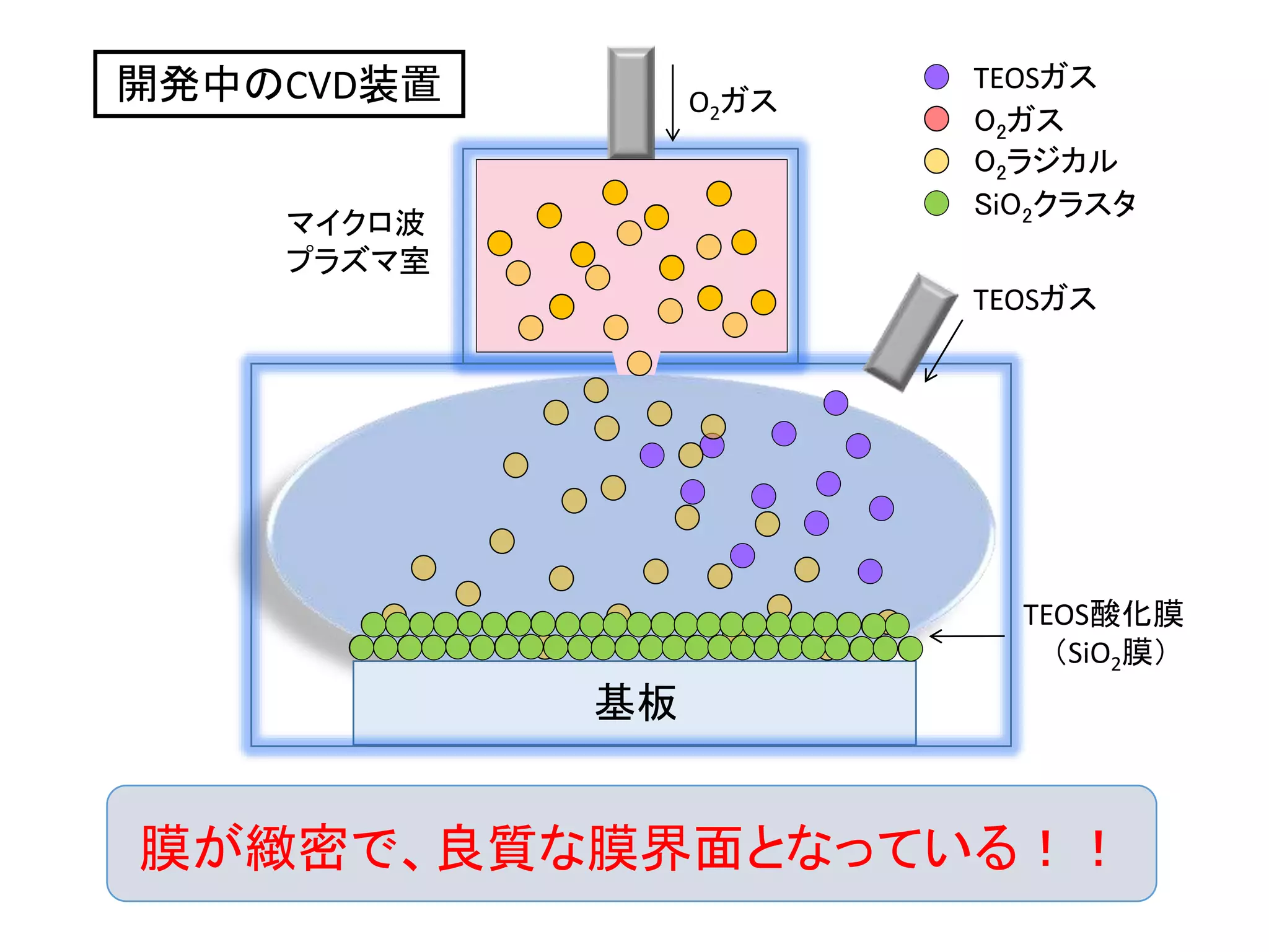 研究発表 スライド | PPTX