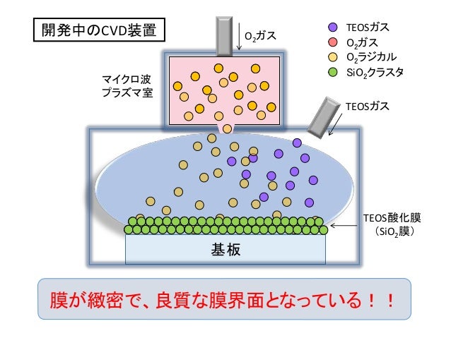 teos cvd 原理 – Uverauh