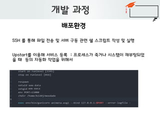 django+python + nginx + gunicorn | PPT