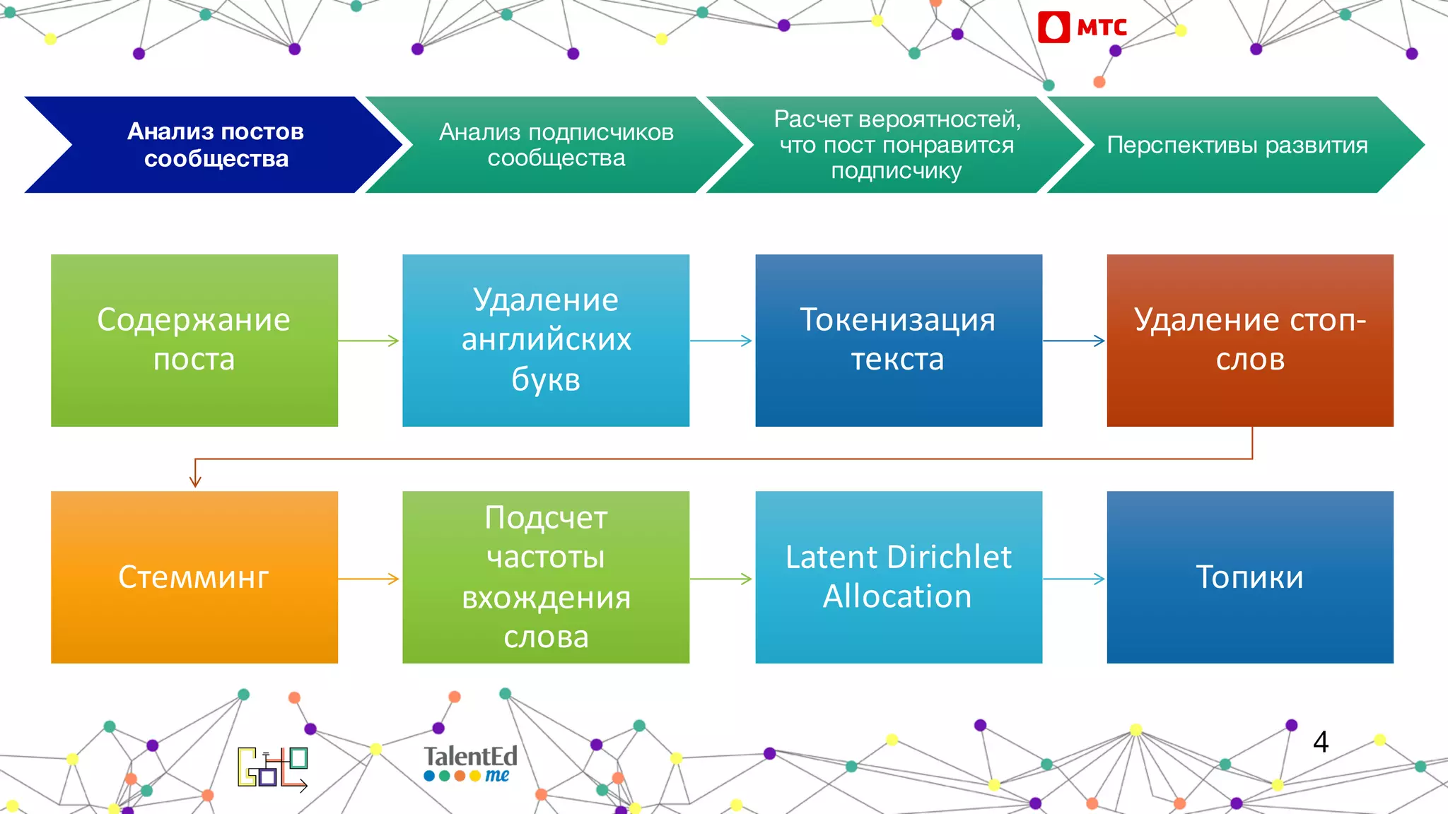 GoToHack2 – Data science hackathon | PDF
