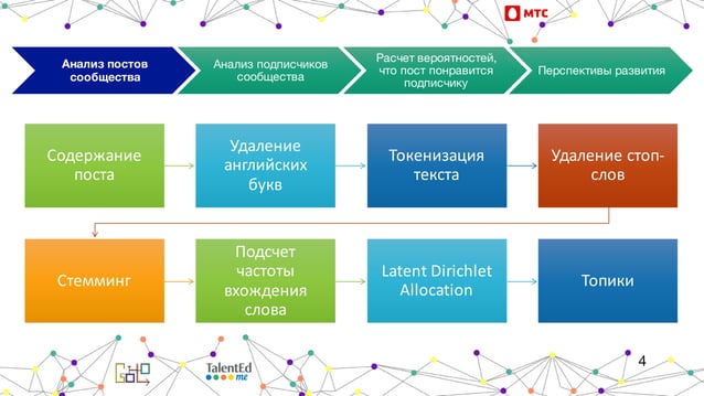 GoToHack2 – Data science hackathon | PDF