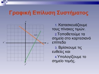 Συστήματα γραμμικών εξισώσεων | PPT