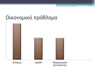 Παραγωγικές δυνατότητες ΑΟΘ | PPT | Free Download