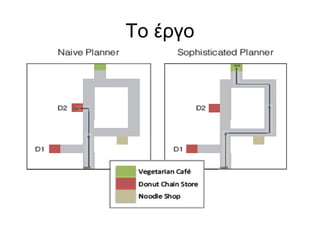 π.τ.ν.καραχρηστου | PPT