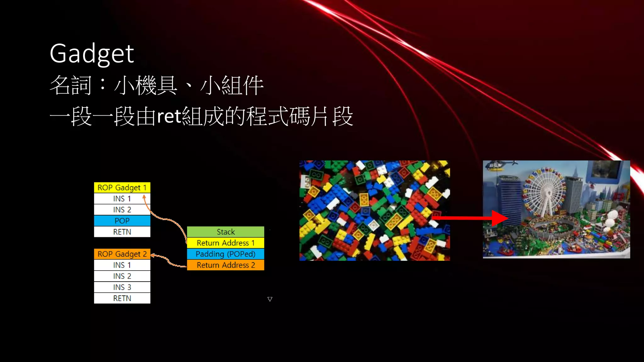 Noip2 stack buffer overflow | PPT Noip2 stack buffer overflow | PPT