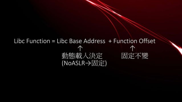Noip2 Stack Buffer Overflow Ppt
