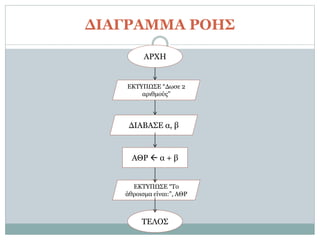 δομή ακολουθίας | PPTX