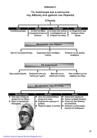 Ιστορία Δ΄. 3 Κλασικά χρόνια. 2 Ο χρυσός αιώνας. 21. ΄΄ Το πολίτευμα ...