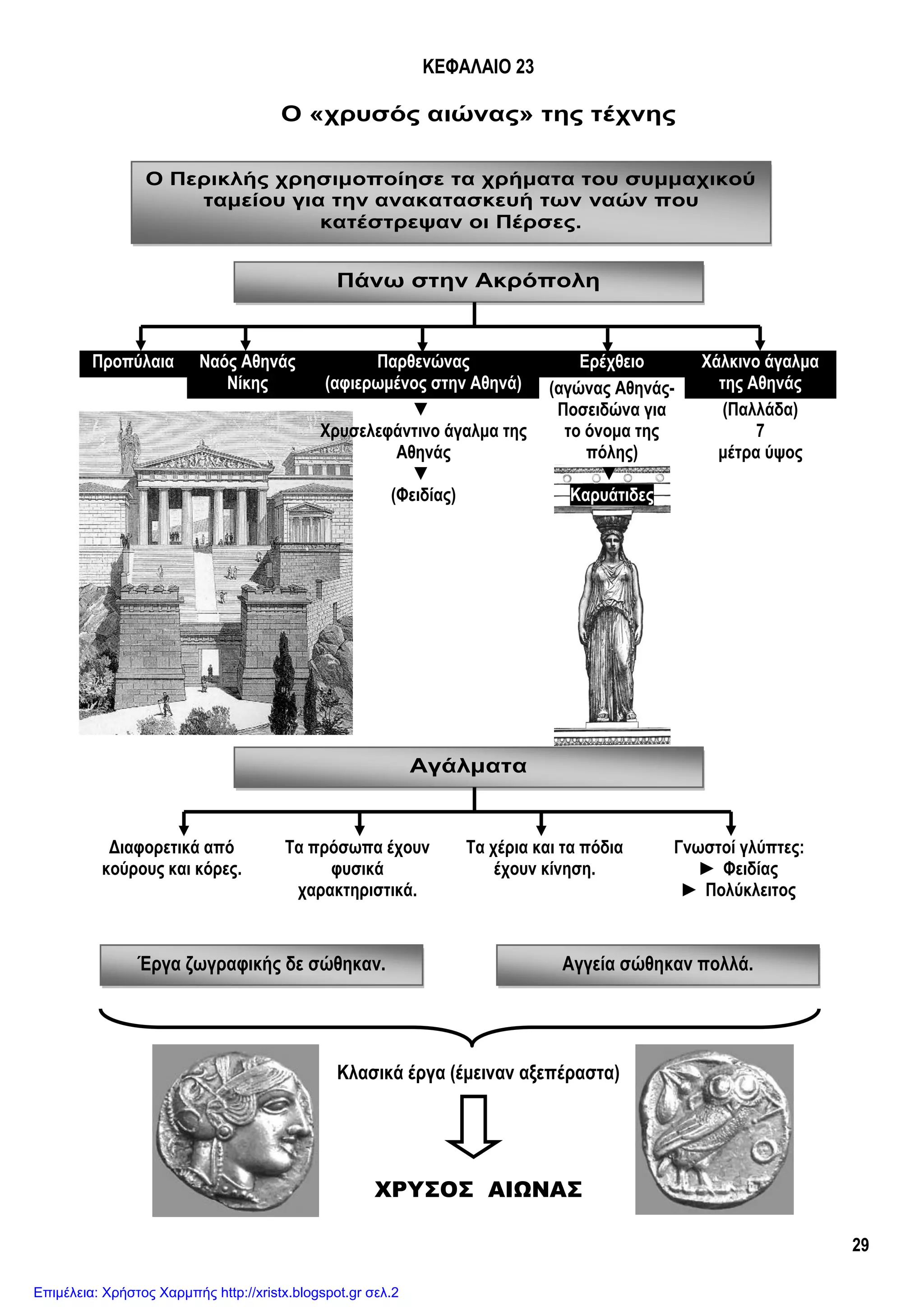 Ιστορία Δ΄. 3 Κλασικά χρόνια. 2 Ο χρυσός αιώνας. 23. ΄΄O «χρυσός αιώνας ...