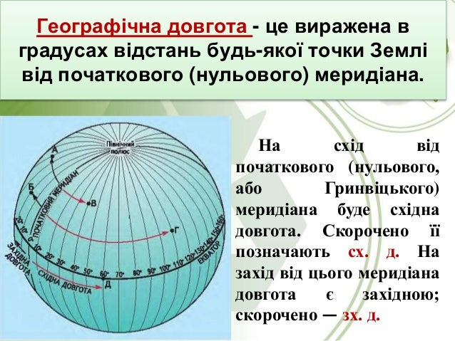 Географічні координати