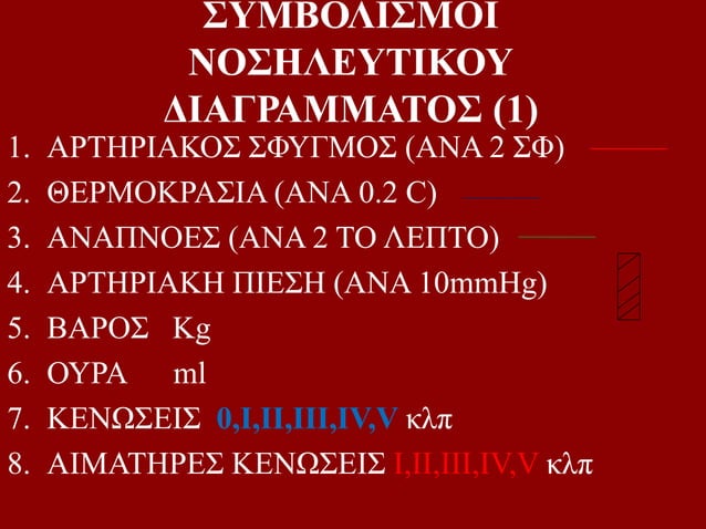 ΠΑΔ ΝΟΣΗΛΕΥΤΙΚΟ ΔΙΑΓΡΑΜΜΑ | PPTX