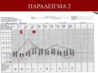 ΠΑΔ ΝΟΣΗΛΕΥΤΙΚΟ ΔΙΑΓΡΑΜΜΑ | PPTX