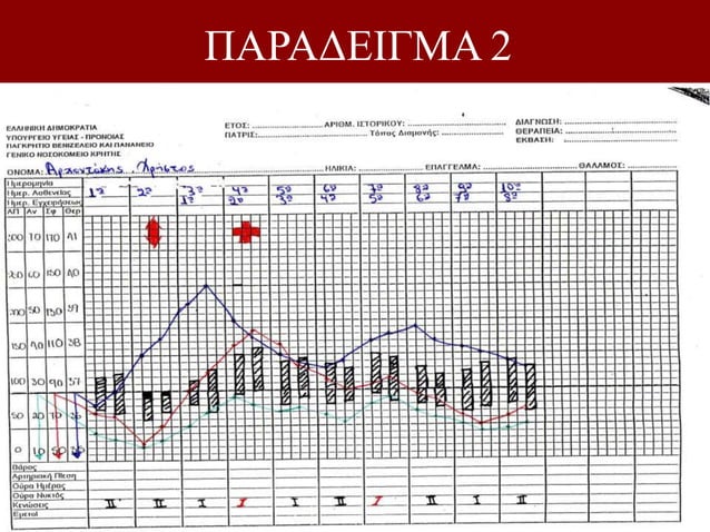 ΠΑΔ ΝΟΣΗΛΕΥΤΙΚΟ ΔΙΑΓΡΑΜΜΑ | PPTX