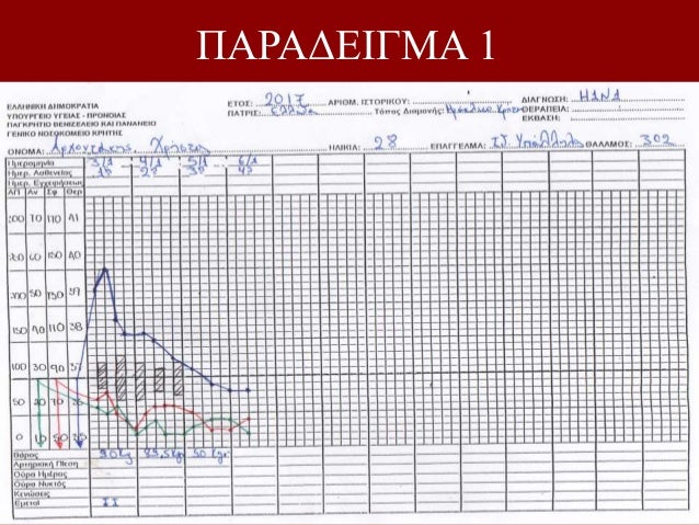 ΠΑΔ ΝΟΣΗΛΕΥΤΙΚΟ ΔΙΑΓΡΑΜΜΑ