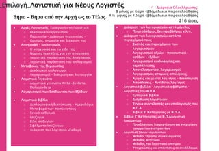 Λογιστική για Νέους Λογιστές | PPTX