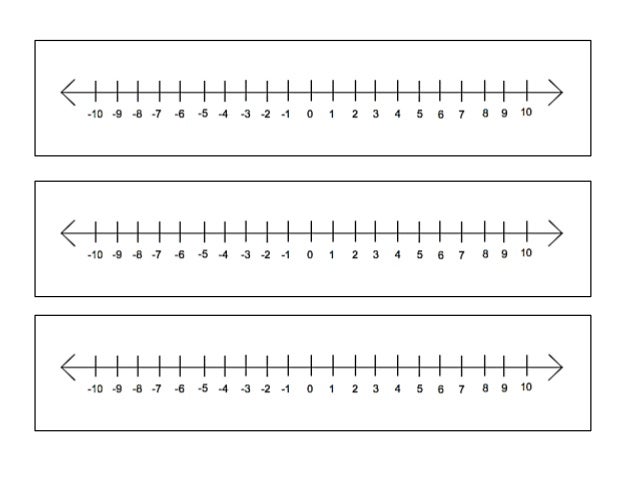 اعداد موجهة محور اعداد