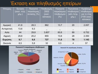 παγκόσμιος πληθυσμός | PPT