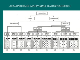 ηλωσεις | PPT
