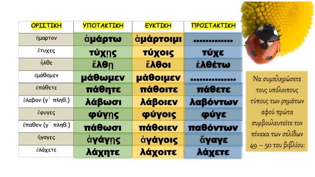 Αόριστος β΄ στην ενεργητική και μέση φωνή. Εν. 6, Αρχαία Ελληνική ...
