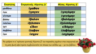 Αόριστος β΄ στην ενεργητική και μέση φωνή. Εν. 6, Αρχαία Ελληνική ...