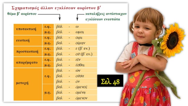 Αόριστος β΄ στην ενεργητική και μέση φωνή. Εν. 6, Αρχαία Ελληνική ...