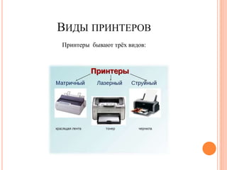 Презентация ВИДЫ ПРИНТЕРОВ | PPT
