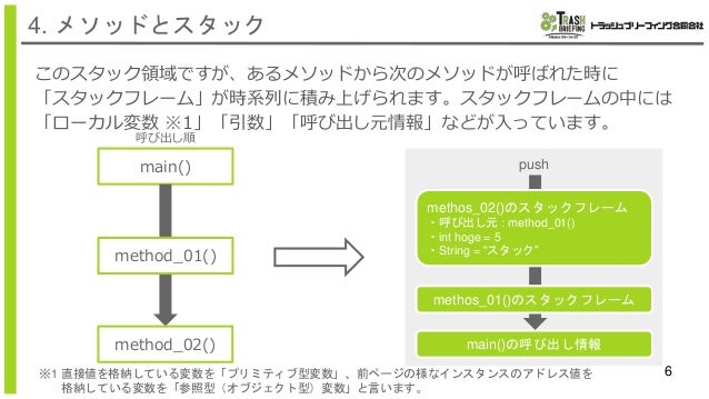 分かった気分になるスタックトレース