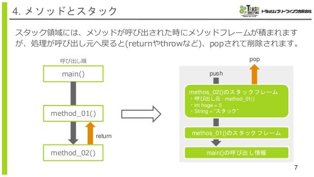 分かった気分になるスタックトレース