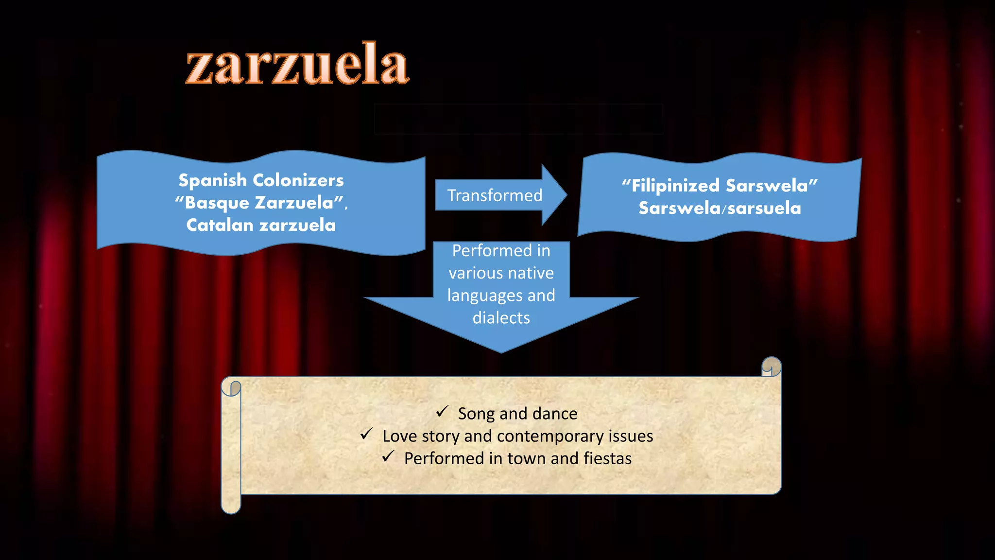 Lesson 1 Zarzuels(Sarswela) | PPTX