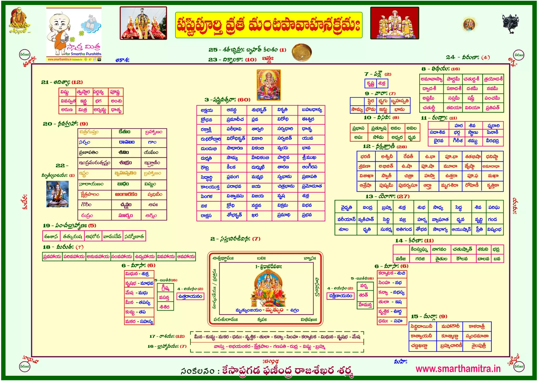షష్టిపూర్తి మండపాలు | PPT
