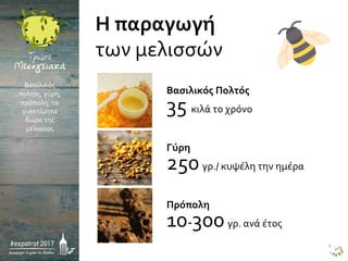 Βασιλικός πολτός, γύρη, πρόπολη: τα ανεκτίμητα δώρα της μέλισσας | PPT
