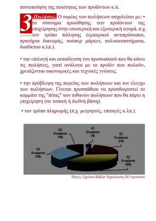 Διευθυντής Μάρκετινγκ | PDF