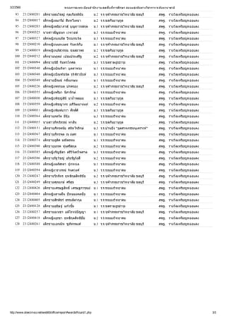ผลสอบคณิตนานาชาติ รอบแรก ปี 2560 | PDF