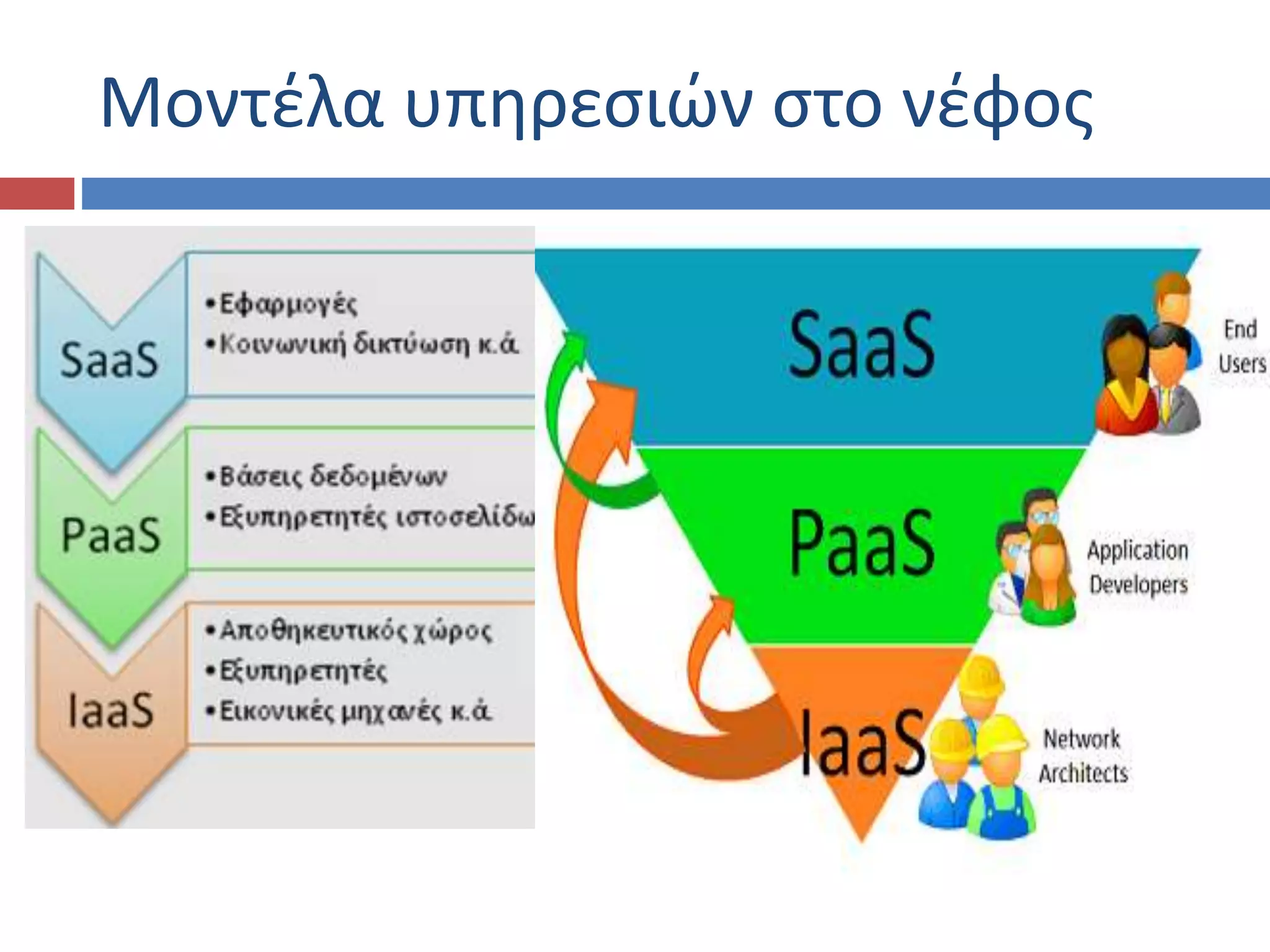 Εφαρμογές νέφους (cloud computing) | PPTX