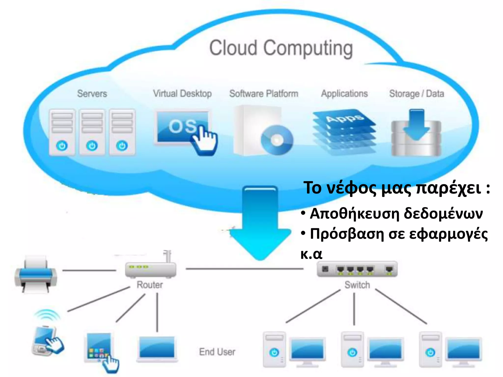 Εφαρμογές νέφους (cloud computing) | PPTX