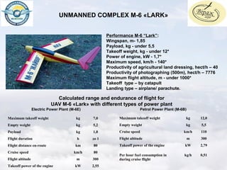 Безпілотники | PPT | Air Travel | Travel Type