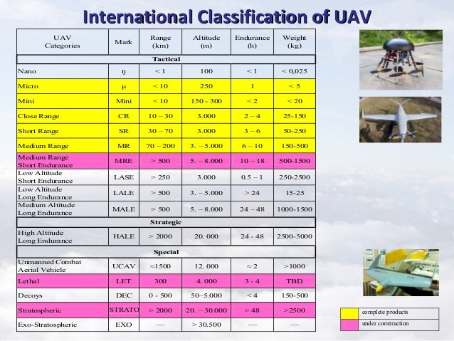 Безпілотники