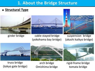 The Mechanism of Aeroelastic Vibration on 2-Edge-Girder Bridge by CFD | PPT